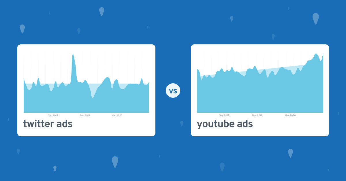 Twitter Ads vs YouTube Ads By Google Search Volume Growth
